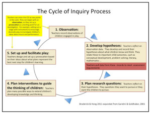 InnovativECE » Training